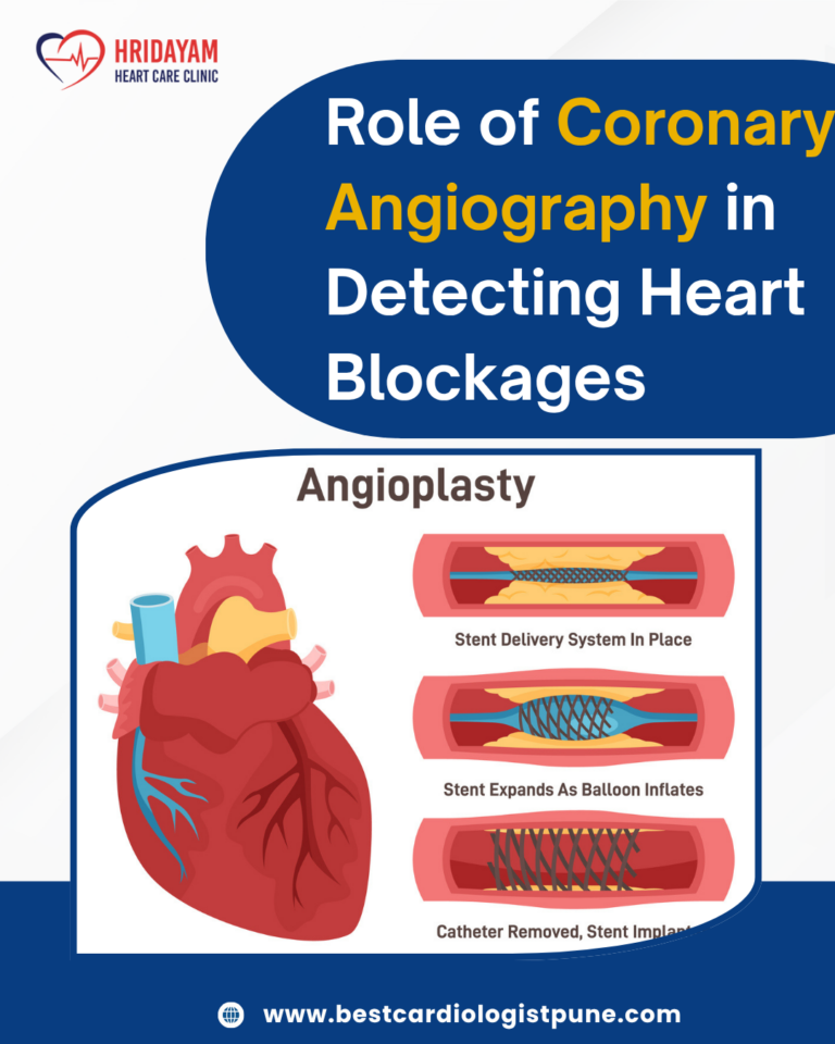 Coronary Angiography & Heart Blockages